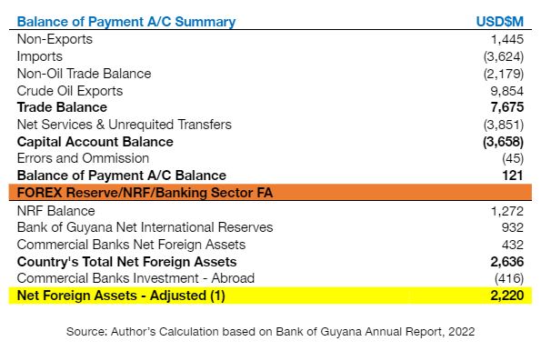 Exchange rate stability and the Forex Market | Guyana Standard