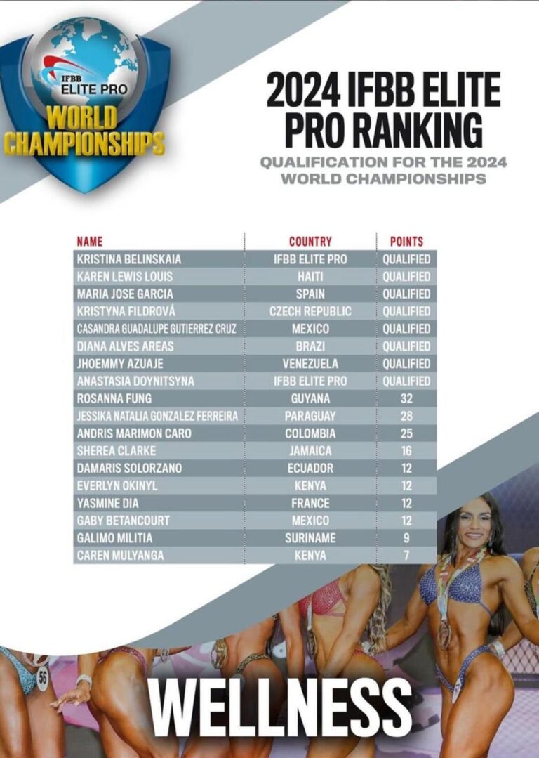 Guyana’s bodybuilding gem, Rosanna Fung, clinches silver medal at Mr ...